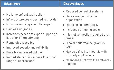 Cloud Computing and SaaS in the ERP World